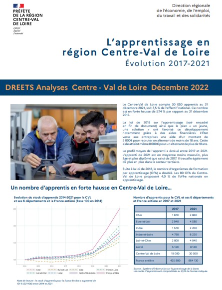 L’apprentissage en région Centre-Val de Loire - Evolution 2017-2021 ...